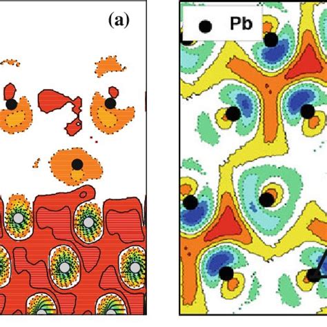 Top View Of The Relaxed 3 × 3 4 × 4 Pb Cu 111 Structure And The Download Scientific