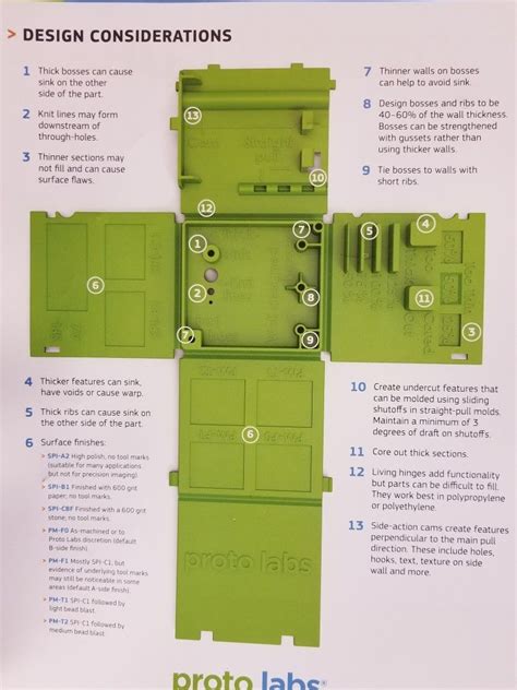 A Poster Of Cad Design Tips For Dprinting Cad Billierubenmake Artofit