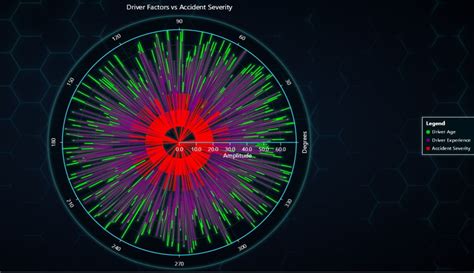 Traffic Accidents Data Analysis With Lightningchart Python