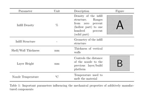 Includegraphics How To Place An Image Into A Tabularx Booktabs Table Without Moving The Text