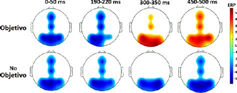 Figure 6 From A Novel Method Based On Regularized Logistic Regression And Cca For P300 Detection