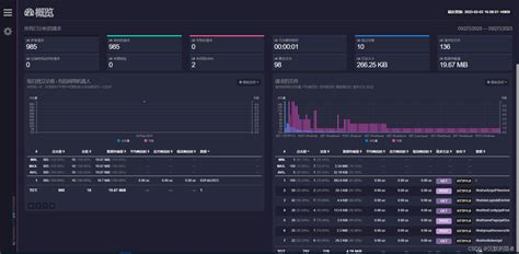 Goaccess的安装、使用及介绍【实操完整版】goaccess安装 Csdn博客 Goaccess的安装、使用及介绍【实操完整版】goaccess安装 Csdn博客