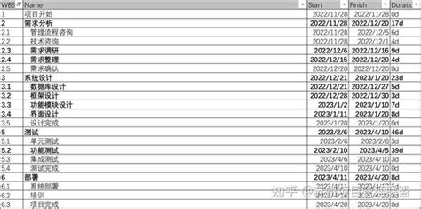 如何创建和呈现工作分解结构 Wbs 知乎