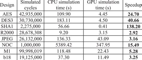 Simulation Performance Download Table