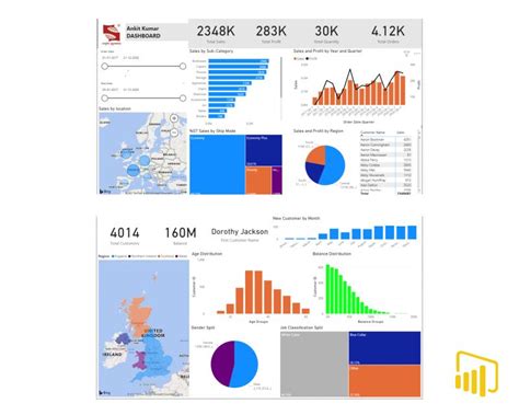 Ankit Kumar On Linkedin Powerbi Microsoft Data Visualization Skill Linkedin Dashboard Hr