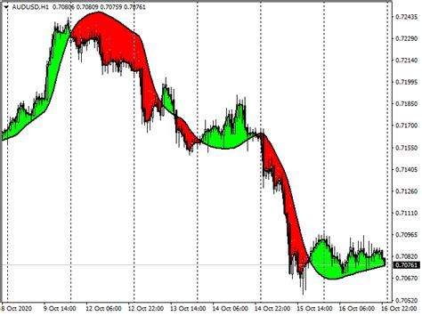 Austin Bat Indicator Buy Trading Indicator For Metatrader 4