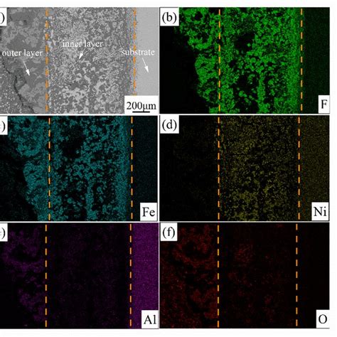 The Sem Cross Section Micrograph A And Eds Mapping With Respect To F