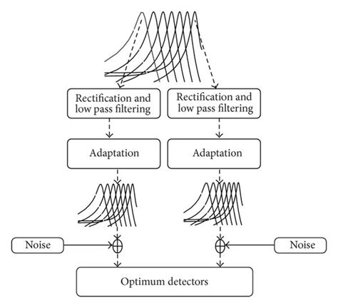 Schematic Diagram Explaining The Mechanism Of Temporal Modulation Download Scientific Diagram