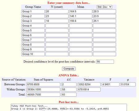 18 Best Free Online ANOVA Calculator Websites
