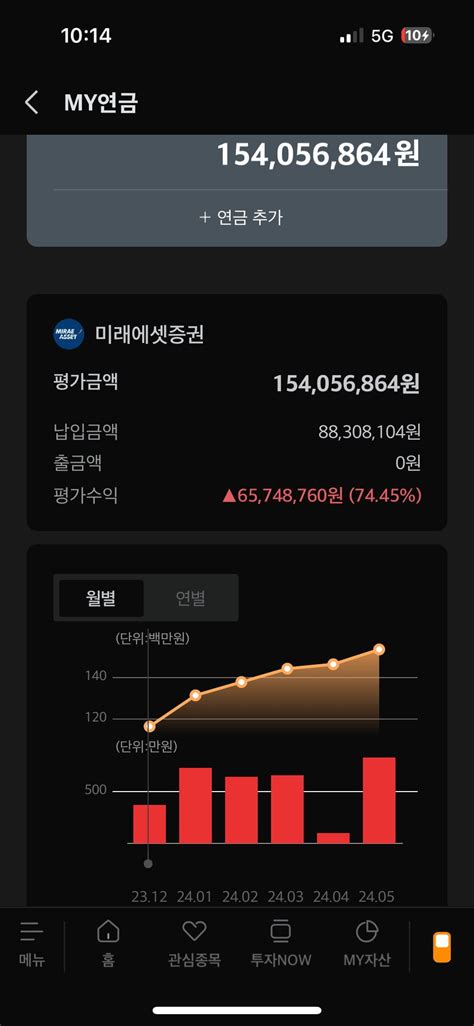 뽐뿌 나스닥 인덱스 적립식 투자현황