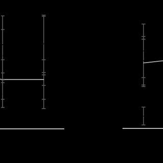 Root Mean Square Expressed In Percent Of The Maximal Root Mean Square Download Scientific