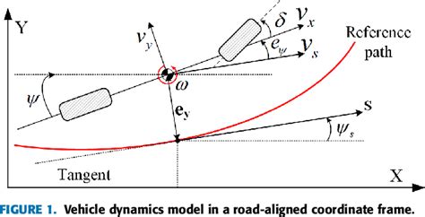 figure 1 from a longitudinal lateral coupled neural network model