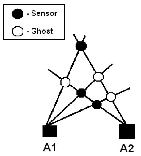 Figure 1 From A Discussion On Passive Location Discovery In Emitter Networks Using Angle Only