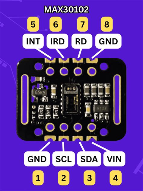 Interfacing Max30102 Pulse Oxi And Heart Rate Sensor With Arduino
