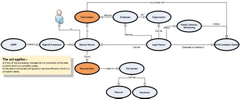 Gdpr A Guide For The Perplexed Sqlservercentral