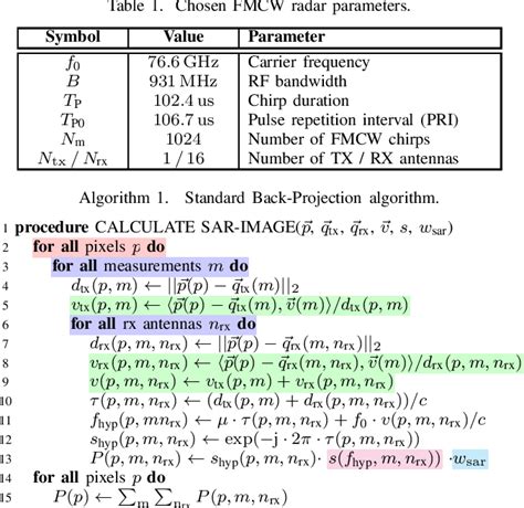 Figure 1 From Implementation Of Real Time Automotive Sar Imaging Semantic Scholar