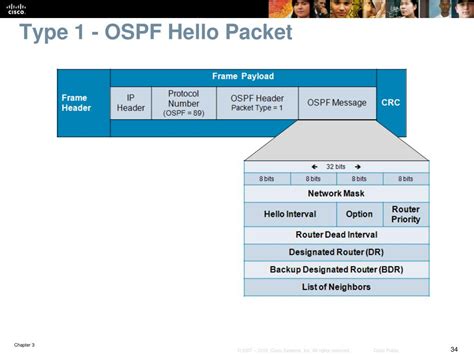 Ppt Chapter 3 Configuring The Open Shortest Path First Protocol