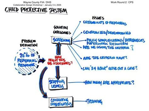 Ppt Cps Powerpoint Presentation Free Download Id5557766