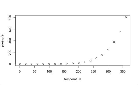 Figure Dimension Output Chunk Options Work In R Markdown But Not Quarto In RStudio Stack Overflow