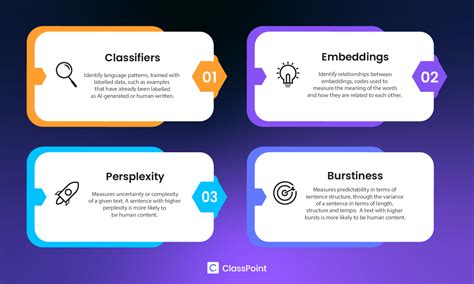 9 Best Free Ai Detectors Recommended By Teachers Classpoint