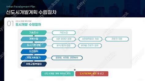 파워포인트 서브페이지 다이어그램 Ppt 신도시 개발 계획서 신도시 계획서 건설 제안서 건설 기획안 건설 회사소개서 재개발 기획안 이미지 Ppt322451