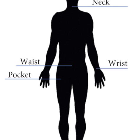 Position Of The Sensors A Contact Based Sensors Located On The Human Download Scientific