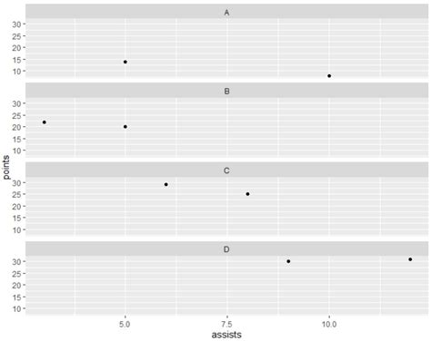 How To Change Facet Axis Labels In Ggplot Legal Tree Tax