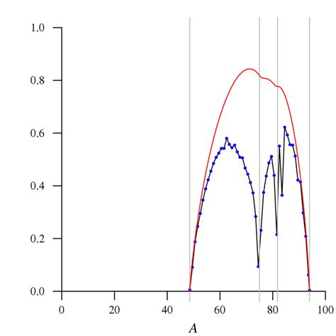 Conditional Expectation E H A A With The Uniform Distribution Of Download Scientific Conditional Expectation E H A A With The Uniform Distribution Of Download Scientific