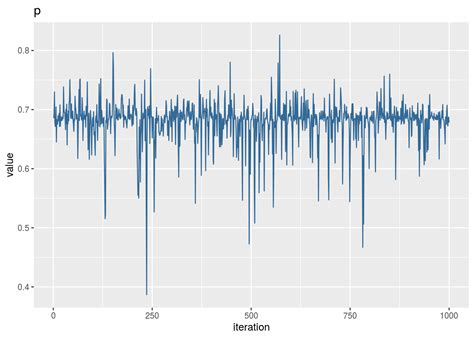 Chapter 13 Machine Learning Worked Bioninformatics Statistics And Machine Learning Examples