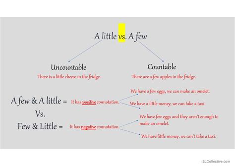 Quantity Expressons Grammar Guide English Esl Powerpoints