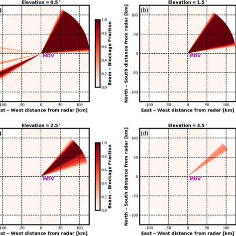 Radar Beam‐blockage Fraction Map For Different Elevation Angles At A Download Scientific