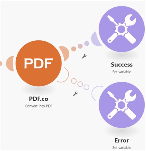 how to continue scenario execution and route based on module error