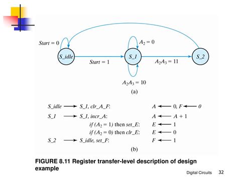 Ppt Design At The Register Transfer Level Powerpoint Presentation Free Download Id7000348