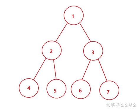 数据结构 二叉树 知乎