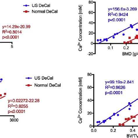 Correlation Between Ca 2þ Concentration In Edta Solution And