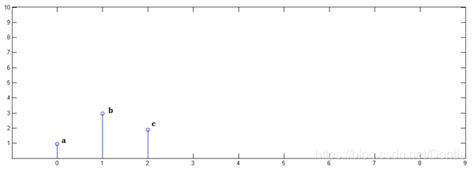 Python Numpy Nvolve函数（返回两个一维序列的离散线性卷积） Csdn博客