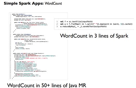 Exploring BigData Analytics Using SPARK In BigData World