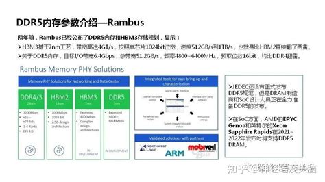 终极版：服务器基础知识全解 182页ppt 知乎