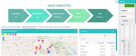 Develop Customize Oracle Apex Applications By Asifjutt179 Fiverr