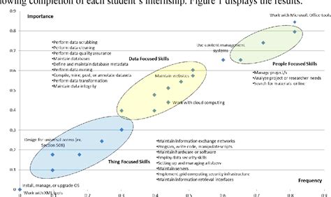 figure 1 from the international journal of digital curation semantic