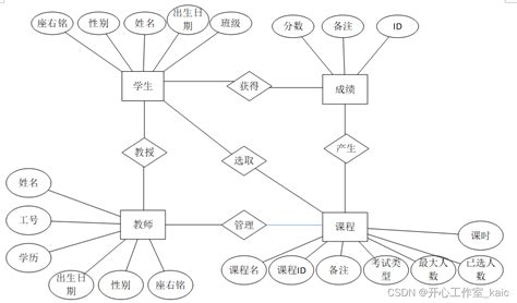 基于java的高校学生信息管理系统的设计与实现论文源码kaic基于java的b学校学生信息管理系统的设计与实现 Csdn博客