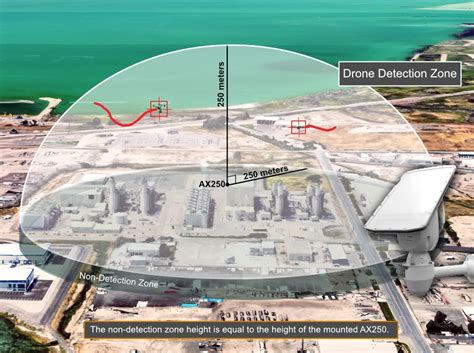 Drones Dronedetection Dronesecurity Dronemitigation Cuas… Spotter Global