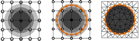 The Embedded Level Set Function Left Intersectional Points Middle