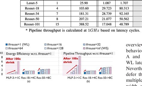 figure 10 from aero design space exploration framework for resource constrained cnn mapping on