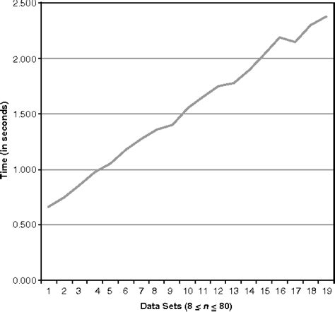 figure 5 from a balancing method and genetic algorithm for disassembly