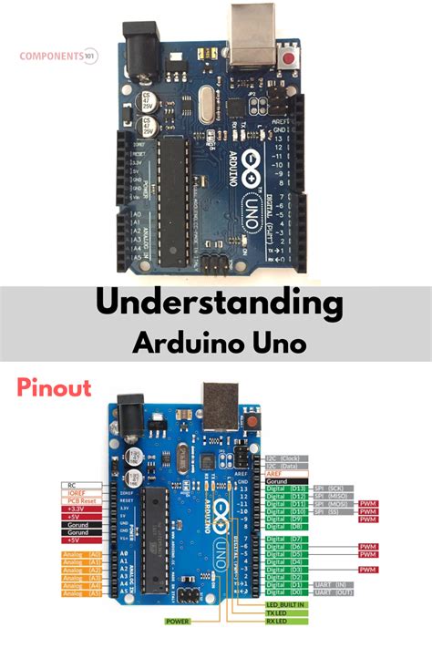 Arduino Uno Pinout And Specs Guide 2024 Updated Artofit