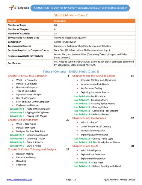 Cbse Ict Ai Coding And Robotics Curriculum For Classes 1 To 10 As Per Nep 2020 For Subject