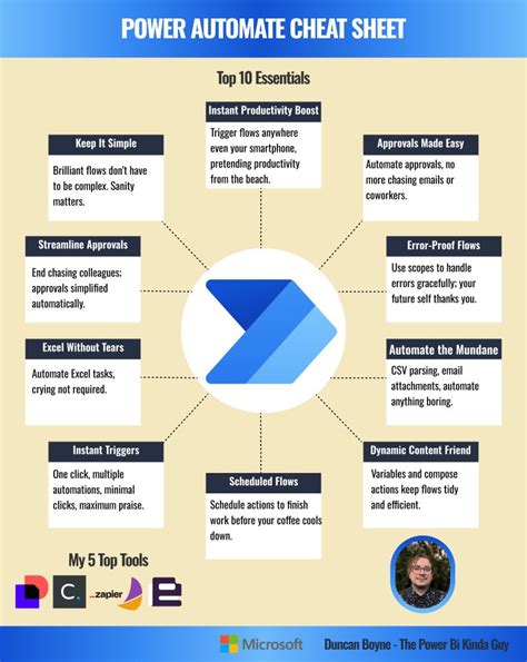 Power Automate Cheat Sheet 💡 Mahetab Osama Anwar