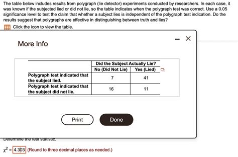Solved Was It Known If The Subject Lied Or Did Not Lie The Table Indicates When The Polygraph