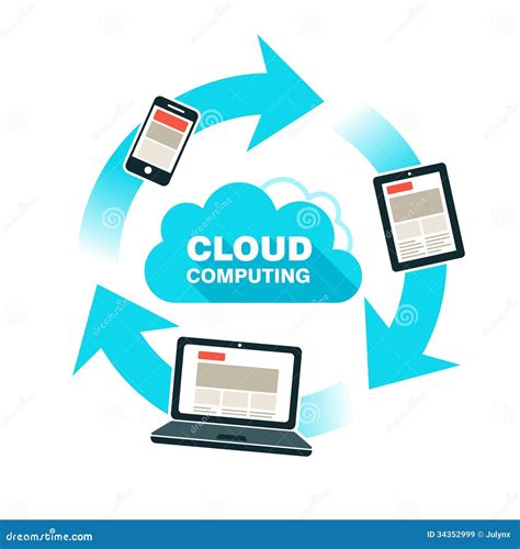 Cloud Computing Responsive Web Design Stock Vector Illustration Of Mobility Phone 34352999